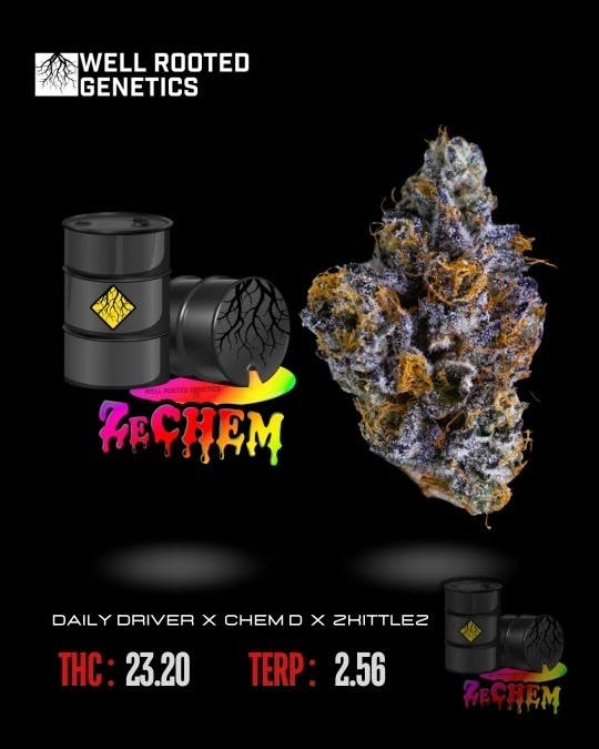 ZeChem - Well Rooted Genetics
